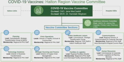 Regional Health Unit Preparing to Begin Mass Inoculation – Putting the ...