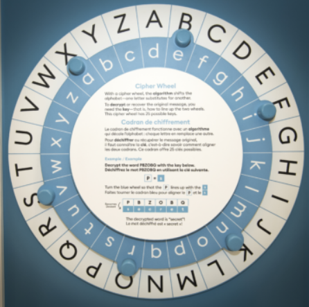 What does cipher and encryption mean? A fascinating exhibit that will ...