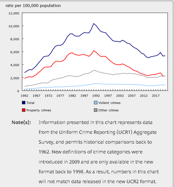 The Region may have a very low crime rate – but there is still a lot of ...