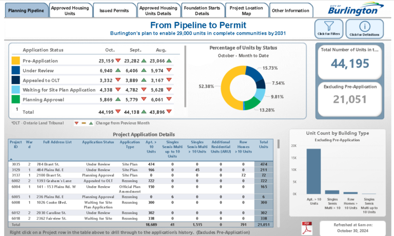 Digital services – $70 million to be spent in the next decade ...